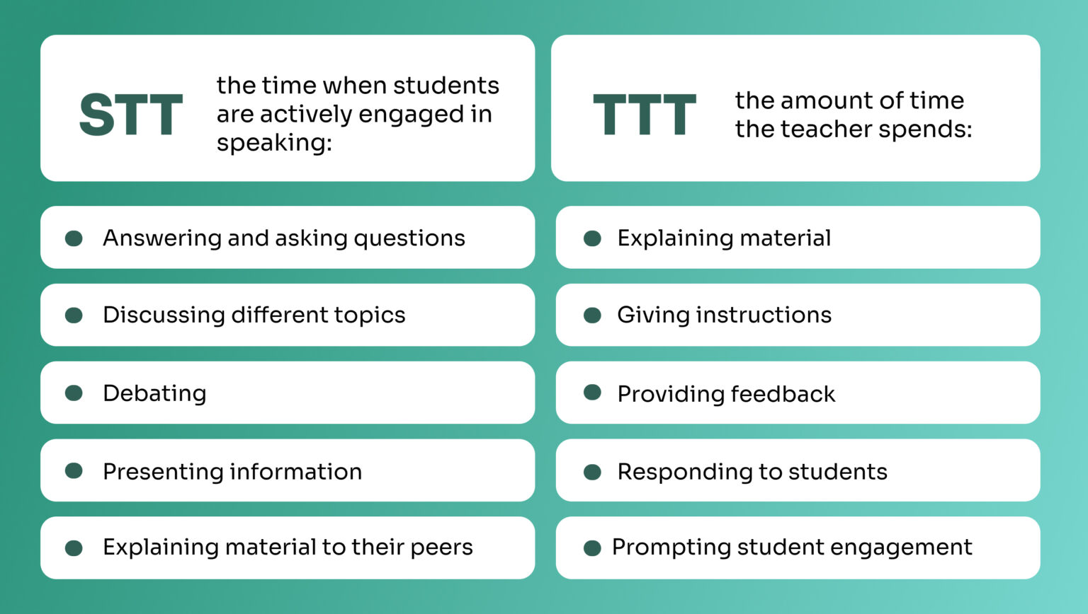 How to Increase Student Talk Time: Tips and Speaking Activities for ESL ...