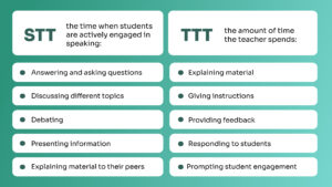 How to Increase Student Talk Time: Tips and Speaking Activities for ESL ...