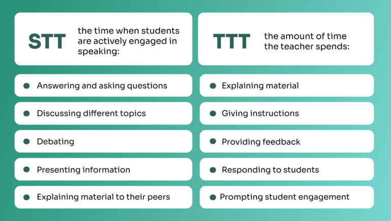 How to Increase Student Talk Time: Tips and Speaking Activities for ESL ...